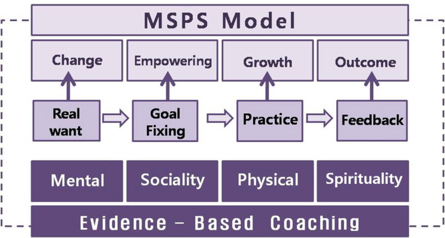 MSPS 코칭 | 한국상담코칭진흥원